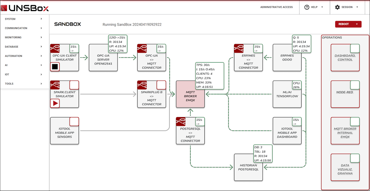 UNSBox - Unified Namespace (UNS) Simplified